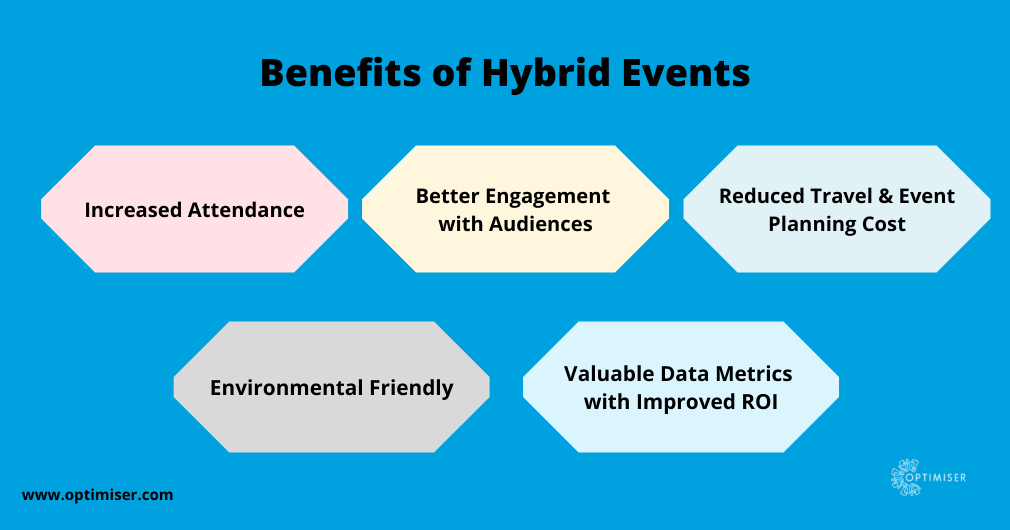 2022 Forecast: What's Next for Event Planning and Design? | optimiser