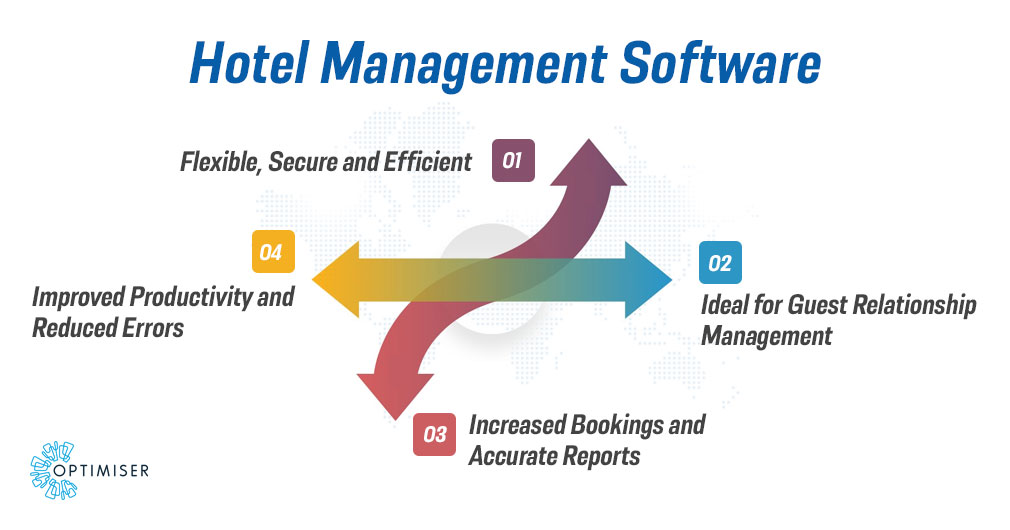 How to Find the Right Hotel Management Software for your Hotel Business ...