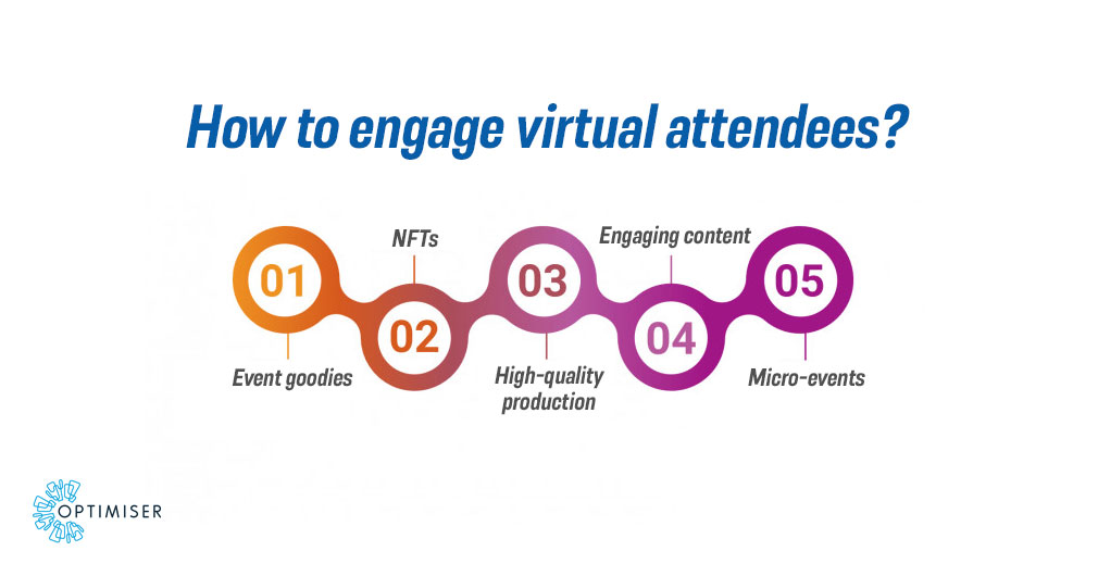 Steps to Improve Virtual Attendee Engagement at Hybrid Events | optimiser