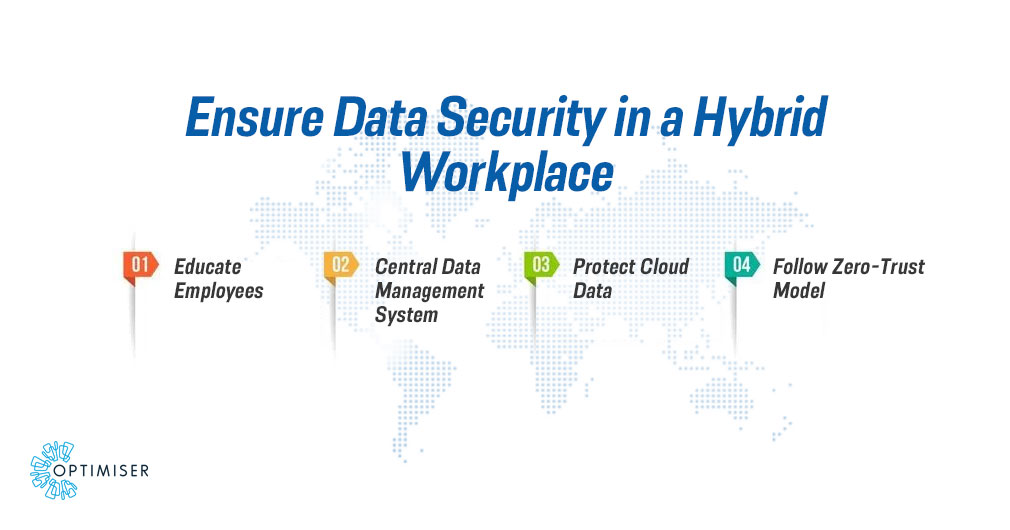 How to Ensure Data Security in a Hybrid Workplace? | optimiser