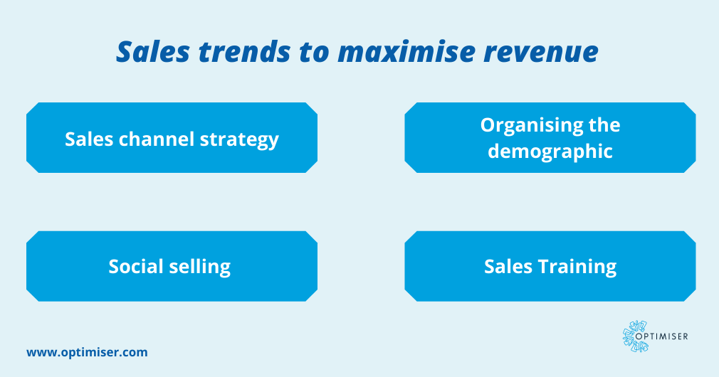 9 Biggest Sales Trends to Maximise your Revenue | optimiser