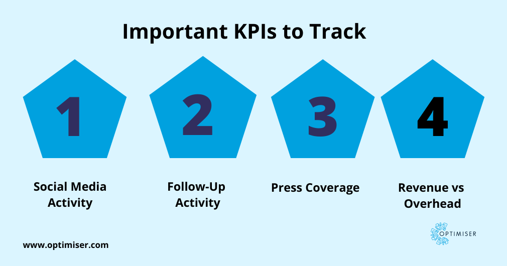 9 Important Event Management KPIs for Event Planners | optimiser