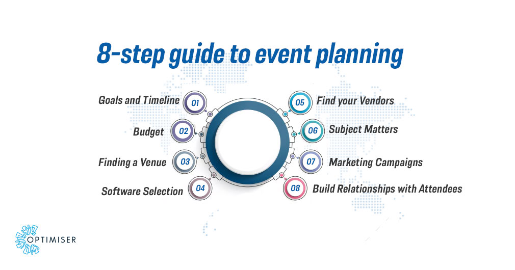 How to Plan an Event: A Simple 8-Step Guide | optimiser