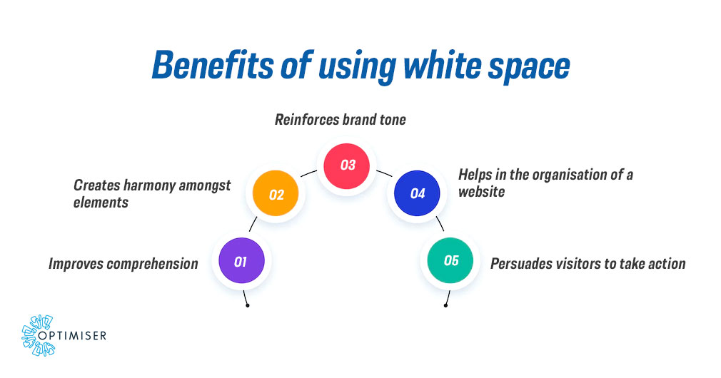 Best practices for using white space in web design | optimiser