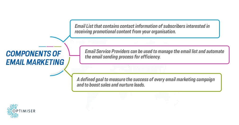 Guide to Email Marketing Success | optimiser