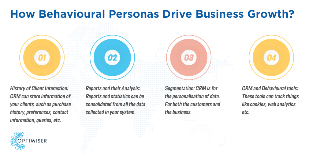 Behavioural Personas to Drive Business Growth| Optimiser Software ...