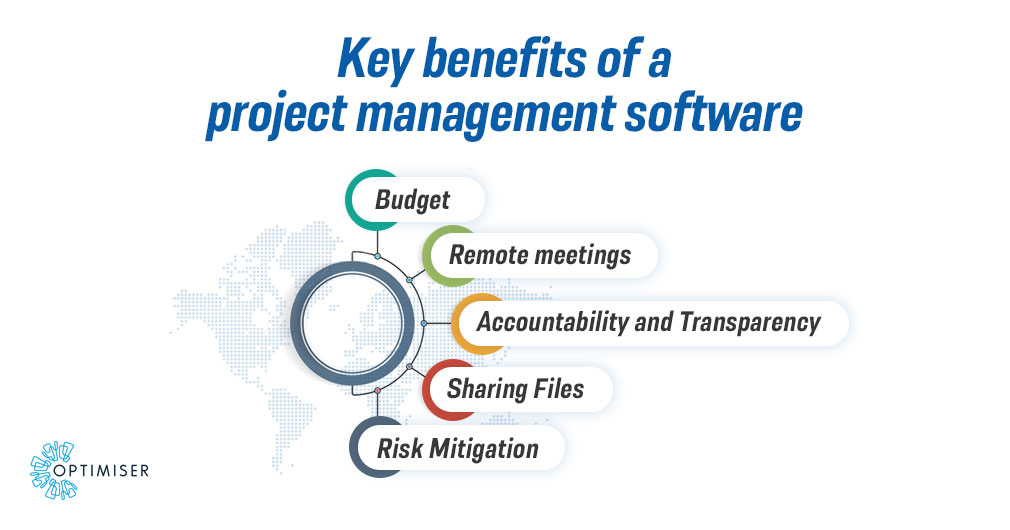 10 Key Benefits of Using a Project Management Software | optimiser