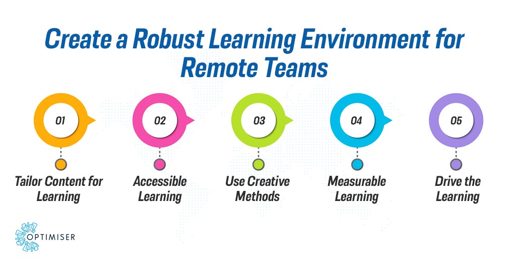 How to Build a Robust Learning Environment for Remote Teams | optimiser