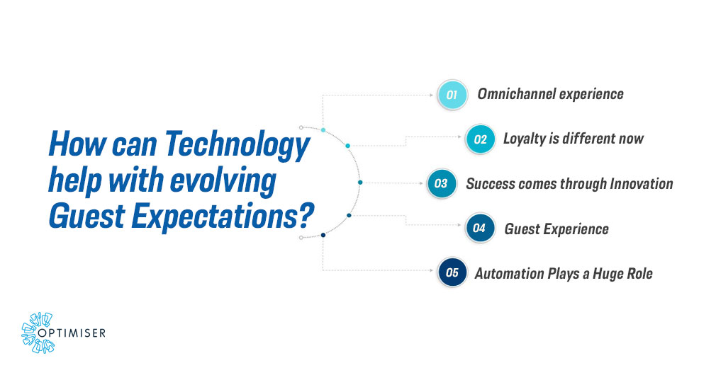 How can Technology help with evolving Guest Expectations? | optimiser