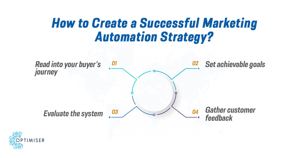 How to Create a Successful Marketing Automation Strategy? | optimiser